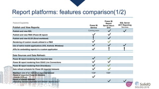 SolidQ Summit 2018 - Report Server: Nuevos mutantes | PPT