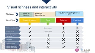 SolidQ Summit 2018 - Report Server: Nuevos mutantes | PPT