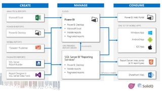 SolidQ Summit 2018 - Report Server: Nuevos mutantes | PPT
