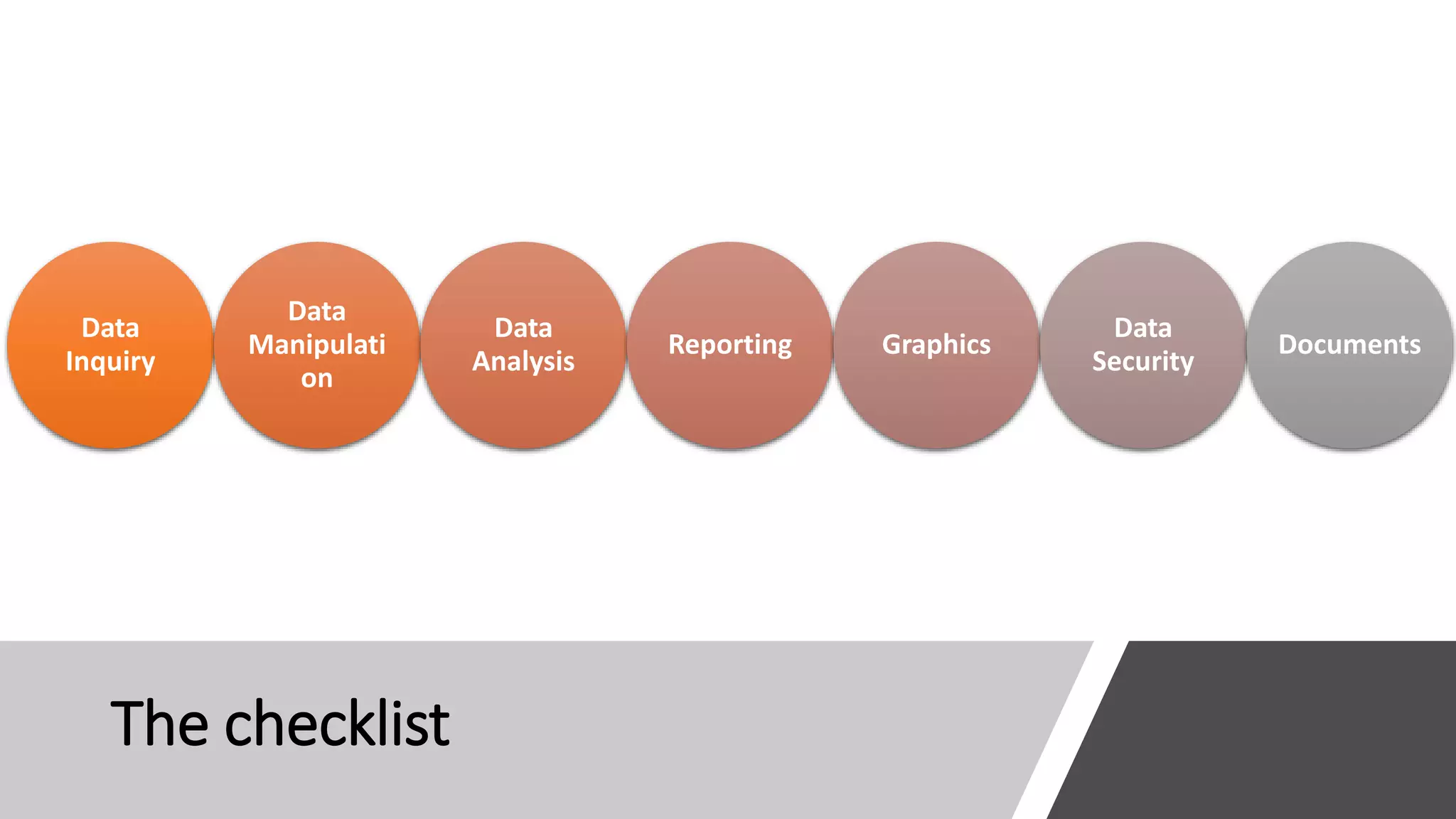 A Business Intelligence requirement gathering checklist | PPT