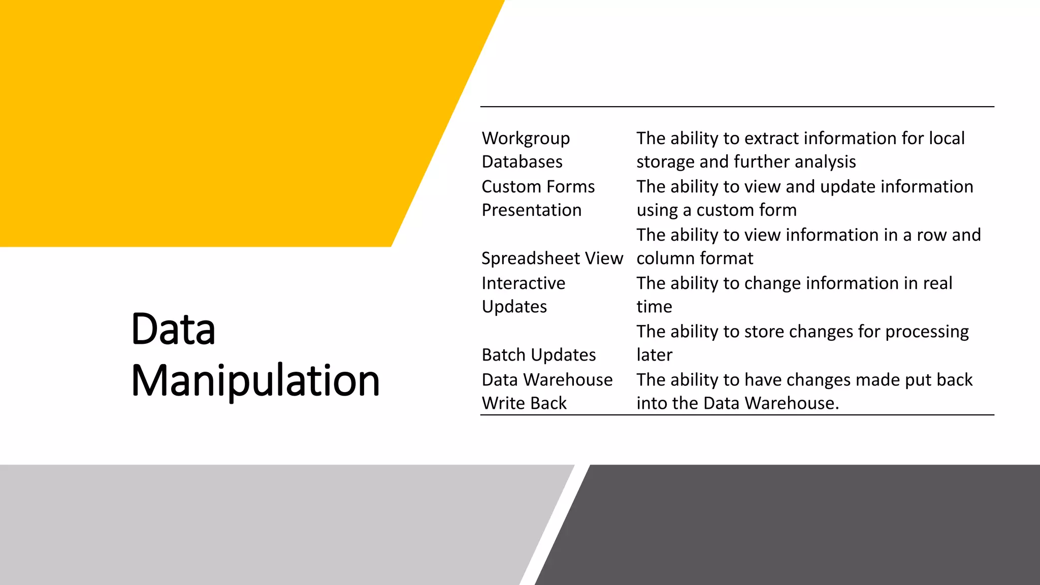 A Business Intelligence requirement gathering checklist | PPT