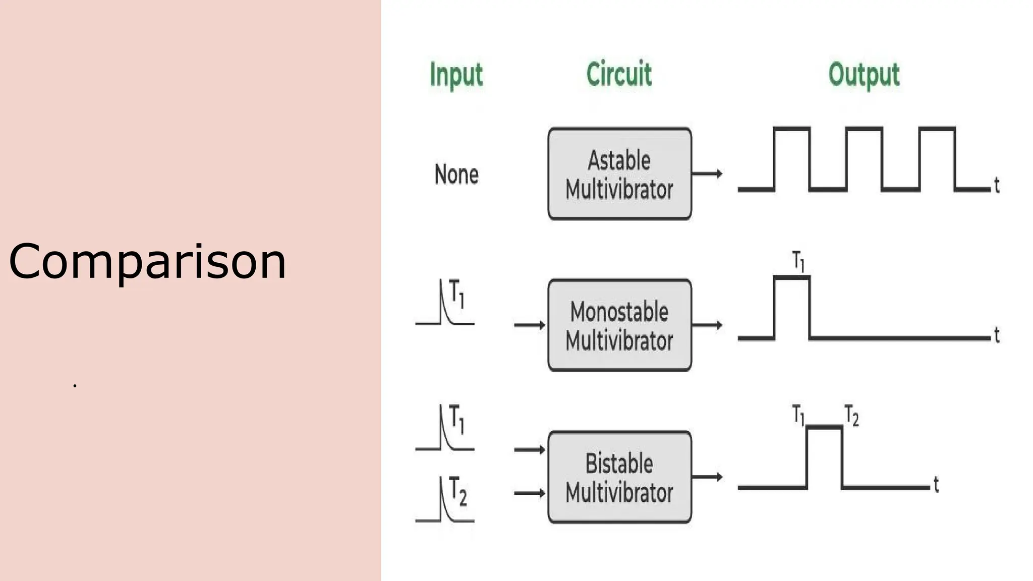 Bi-Stable, Presentation Slide for EEE course | PPT