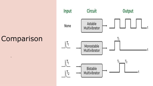 Bi-Stable, Presentation Slide for EEE course | PPT