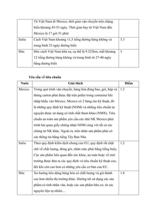 Tân Hiệp Phát và thị trường xuất khẩu tiềm năng trong tương lai | DOCX