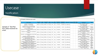 BI Validator Usecase - Scheduler and Notification | PPTX