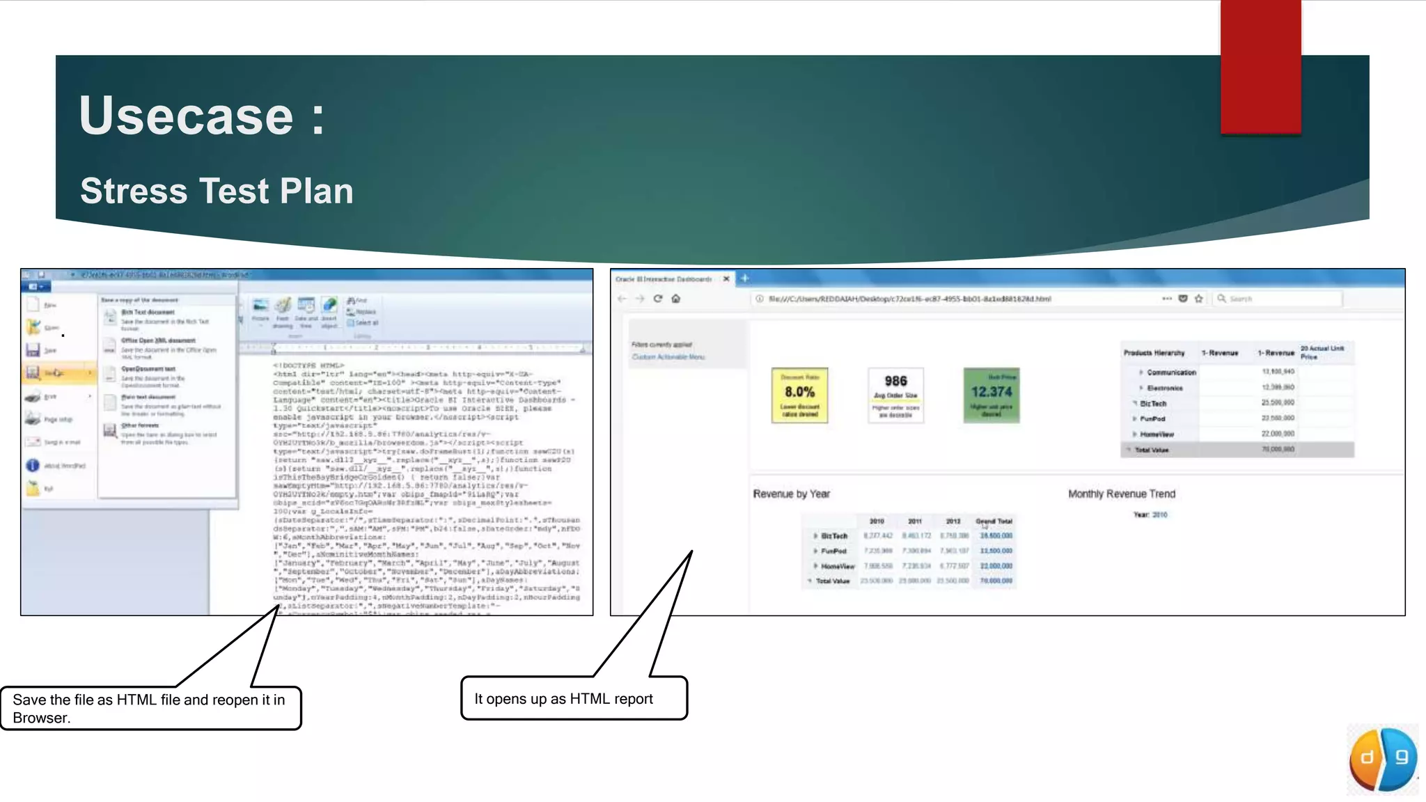 BI-Validator Usecase - Stress Test Plan | PPTX