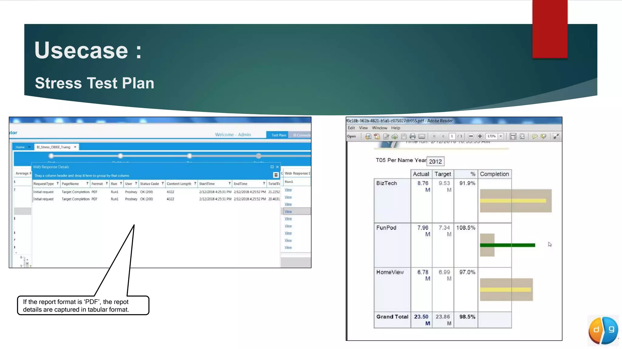 BI-Validator Usecase - Stress Test Plan | PPTX