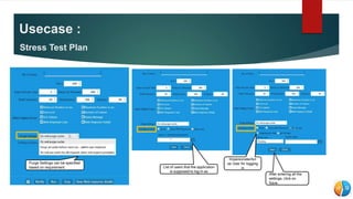 BI-Validator Usecase - Stress Test Plan | PPTX