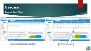 BI-Validator Usecase - Stress Test Plan | PPTX