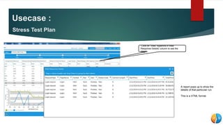 BI-Validator Usecase - Stress Test Plan | PPT