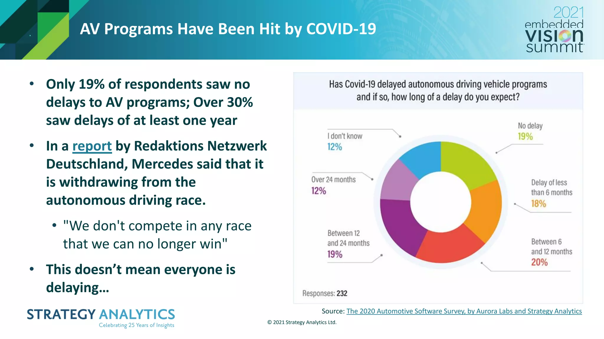 “Automotive Vision – What’s Growing, What’s Not, and Why?,” a ...