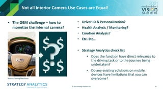 “Automotive Vision – What’s Growing, What’s Not, and Why?,” a ...