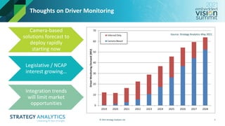 “Automotive Vision – What’s Growing, What’s Not, and Why?,” a ...