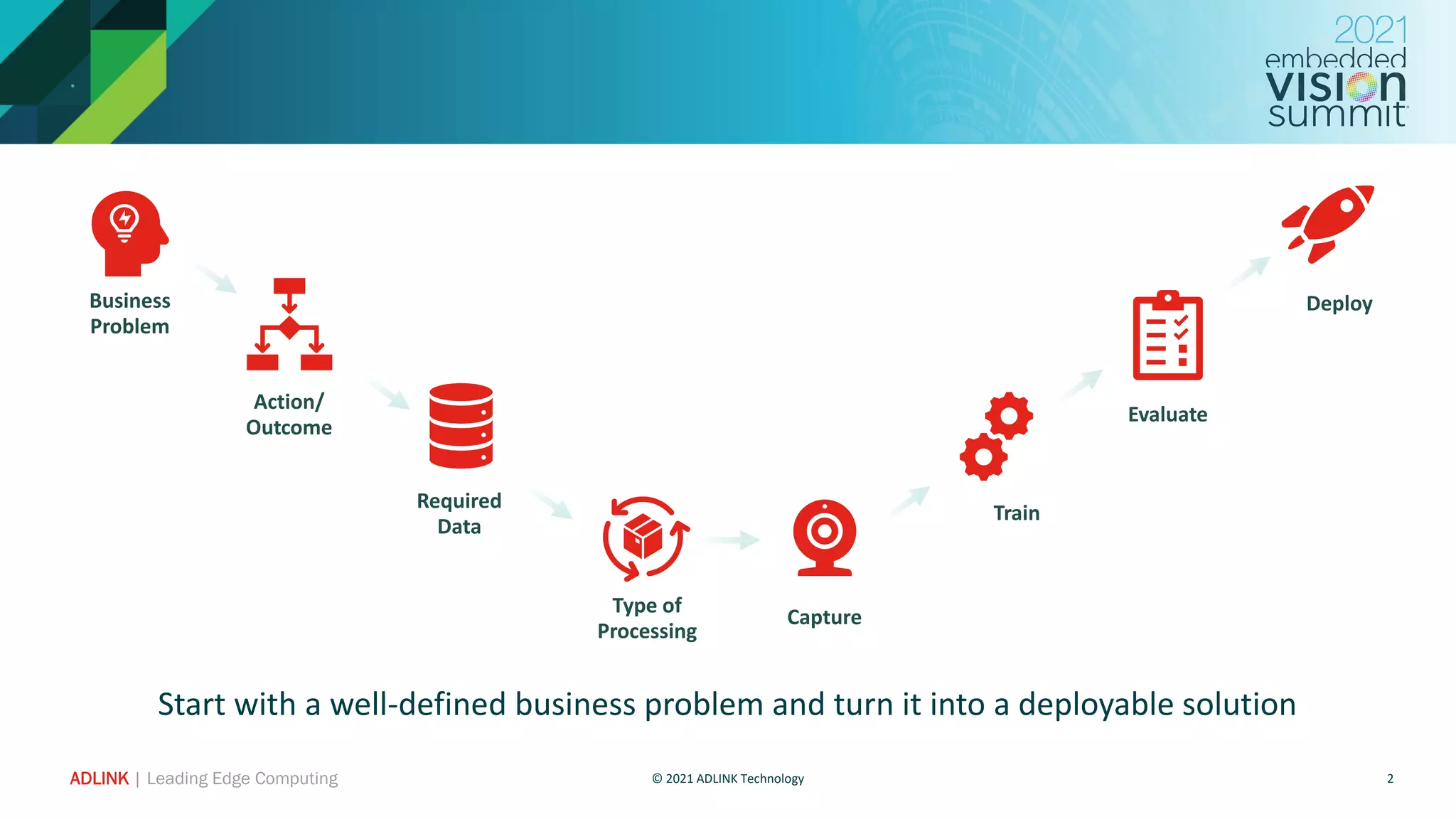 “The Five Rights of an Edge AI Computer Vision System: Right Data ...