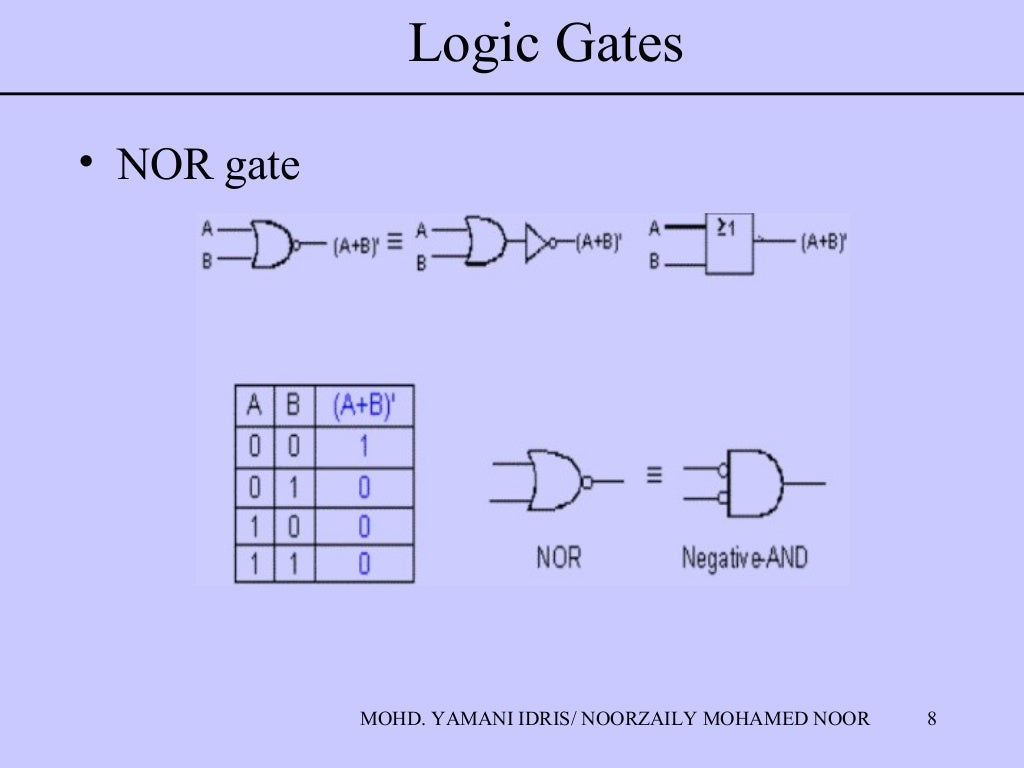 Logic Gates logic-gates