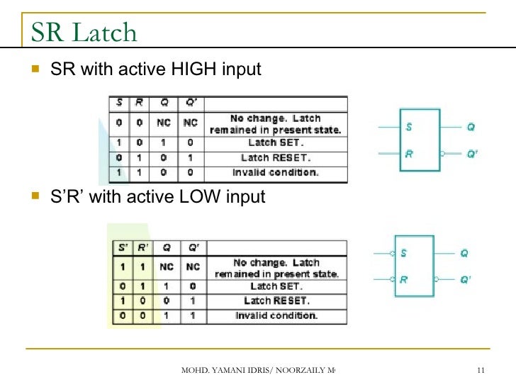 Sequential Logic Circuit 