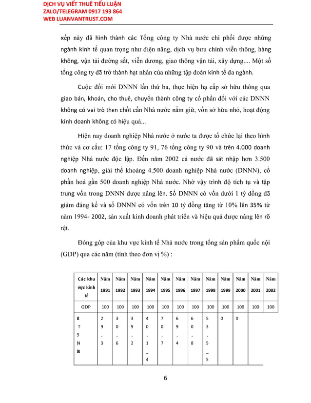 Tiểu luận Kinh Tế Nhà Nước Và Vai Trò Chủ Đạo Trong Nền Kinh Tế Việt Nam | DOCX