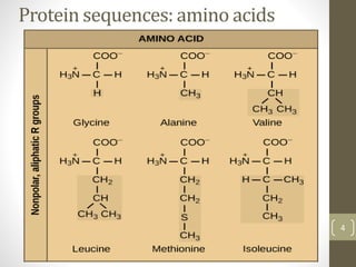 Protein 3D structure and classification database | PPTX