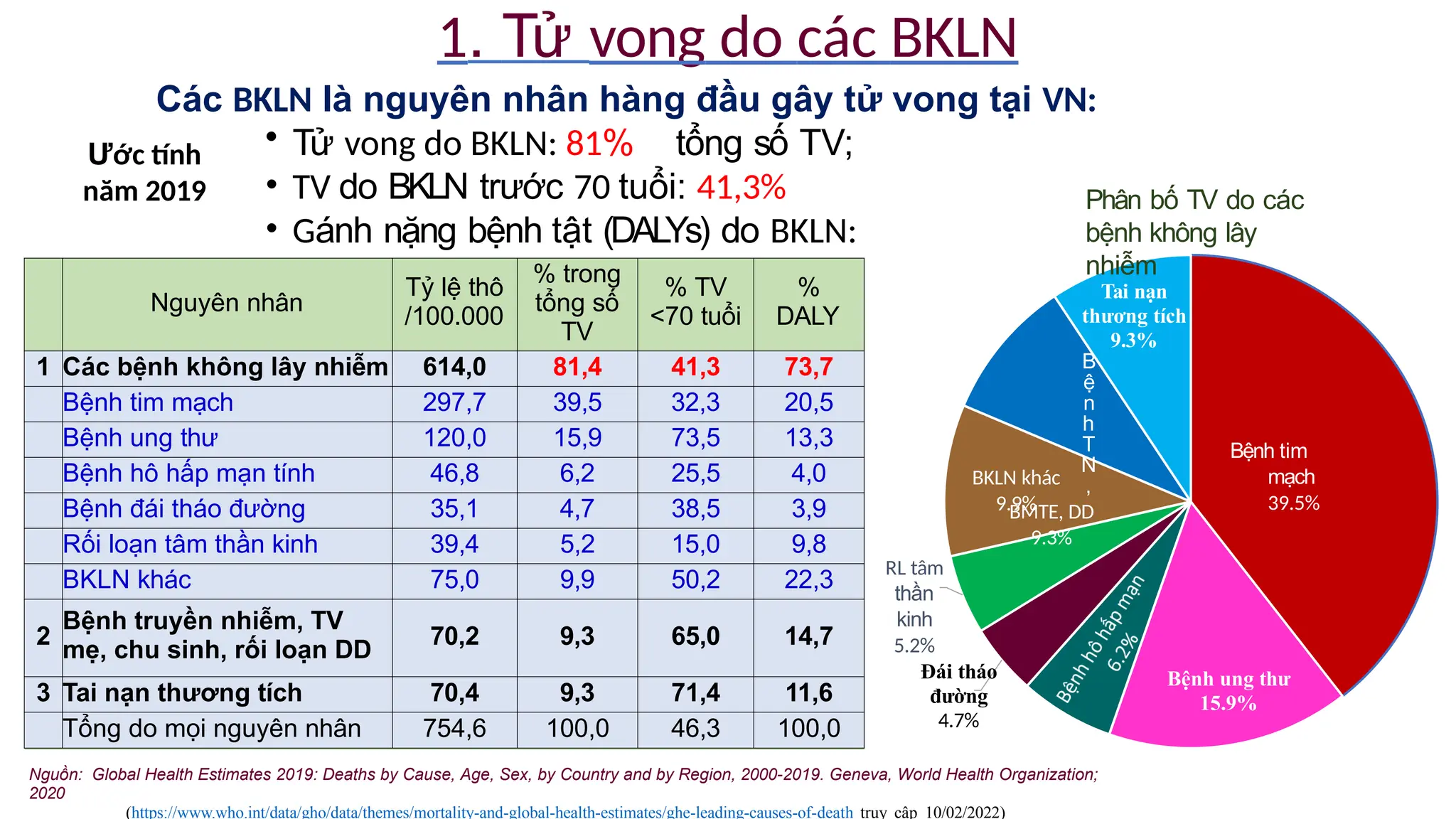 BÀI 13. CT PC BKLN_2025.pptxkokokokokokokok | PPTX