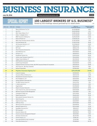 Business Insurance: 100 Largest Brokers of U.S. Businesses | PDF