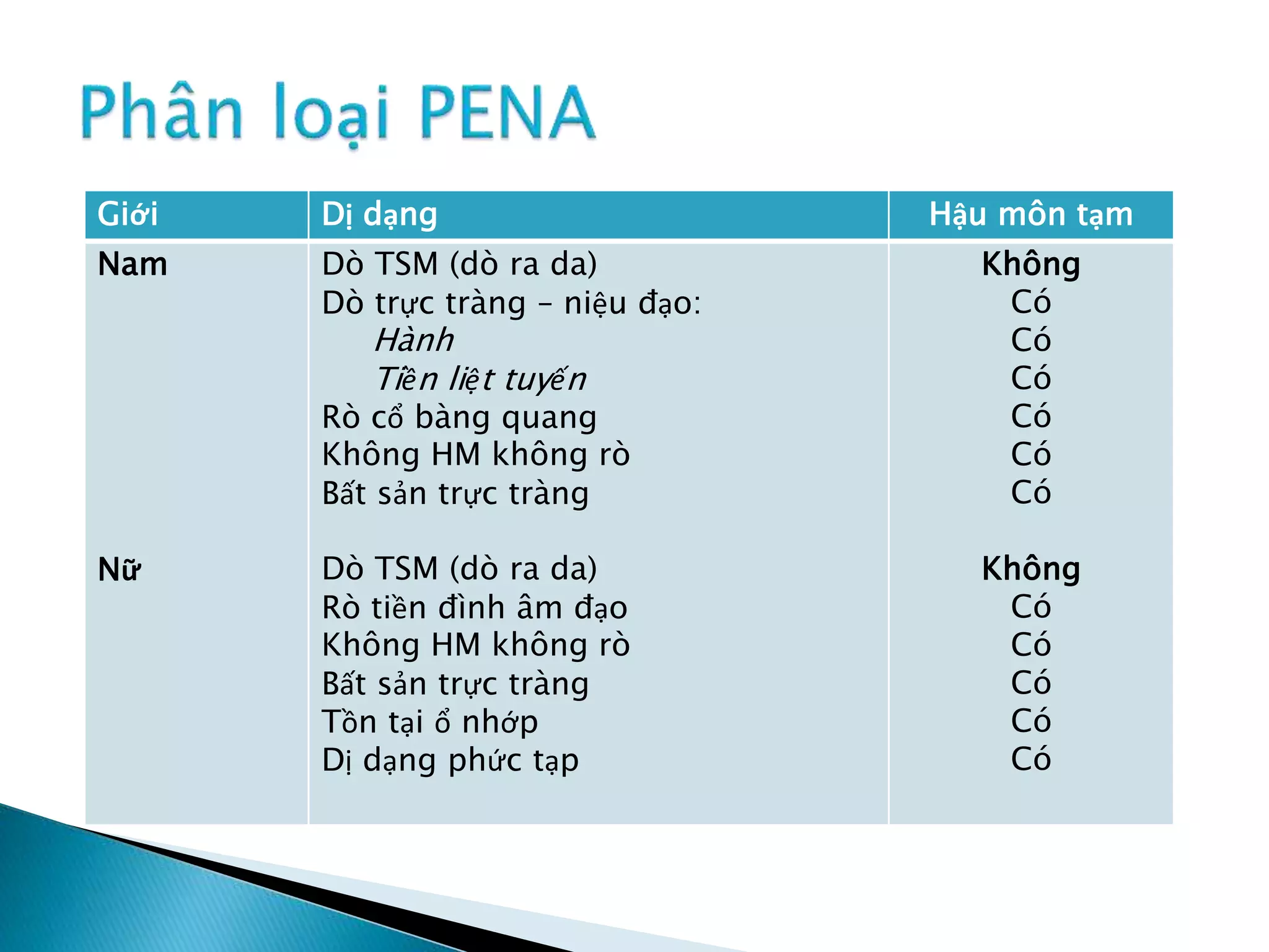 Bài 17. Dị dạng HMTT (Nhi).pptx