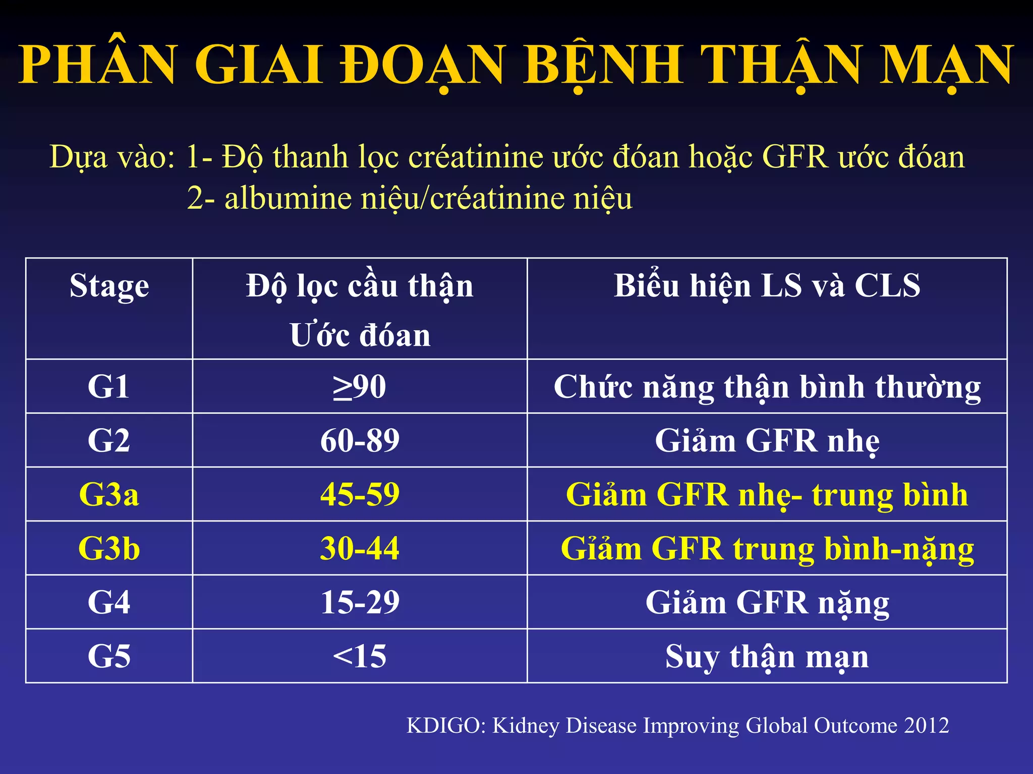 BÀI 18. SUY THẬN MẠN.pptx