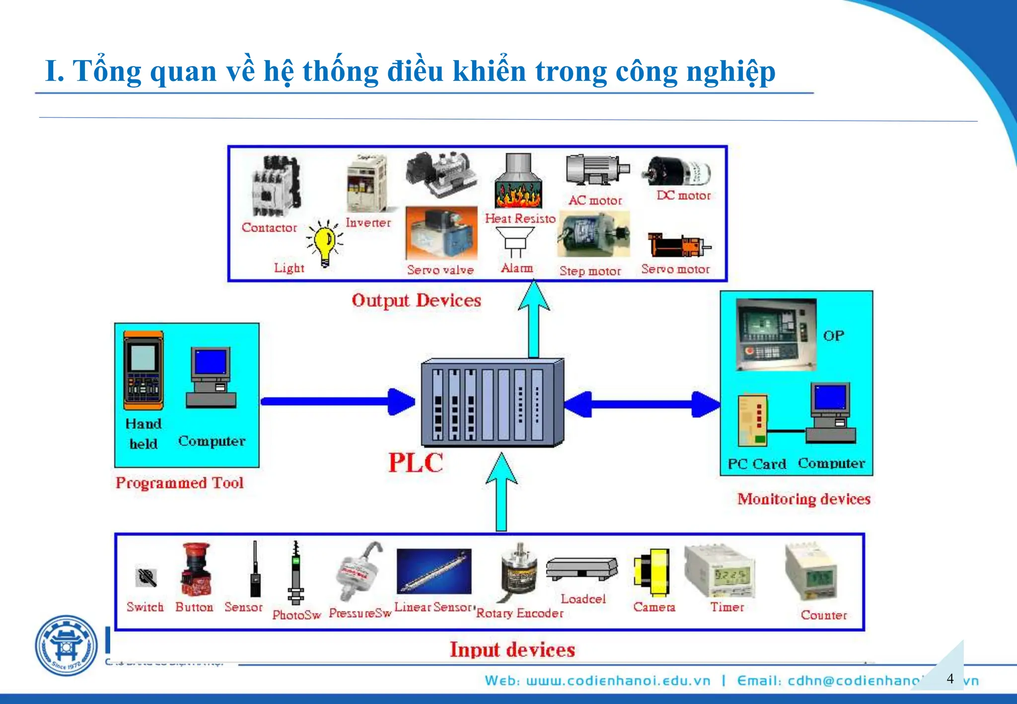 Hướng dẫn lập trình PLC từ cơ bản đến nâng cao.pptx