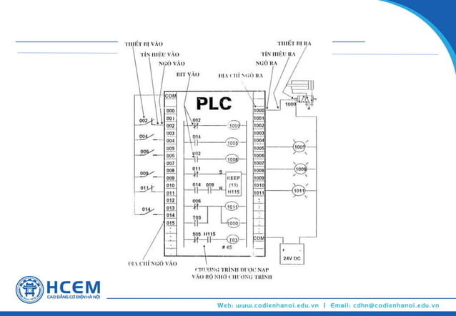 Hướng dẫn lập trình PLC từ cơ bản đến nâng cao.pptx