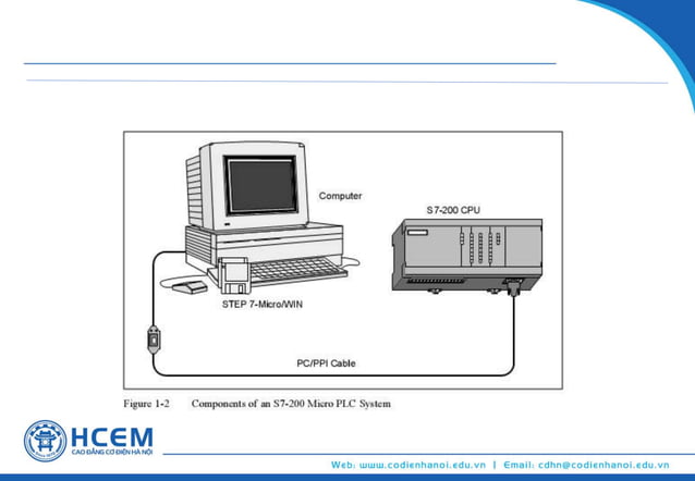 Hướng dẫn lập trình PLC từ cơ bản đến nâng cao.pptx