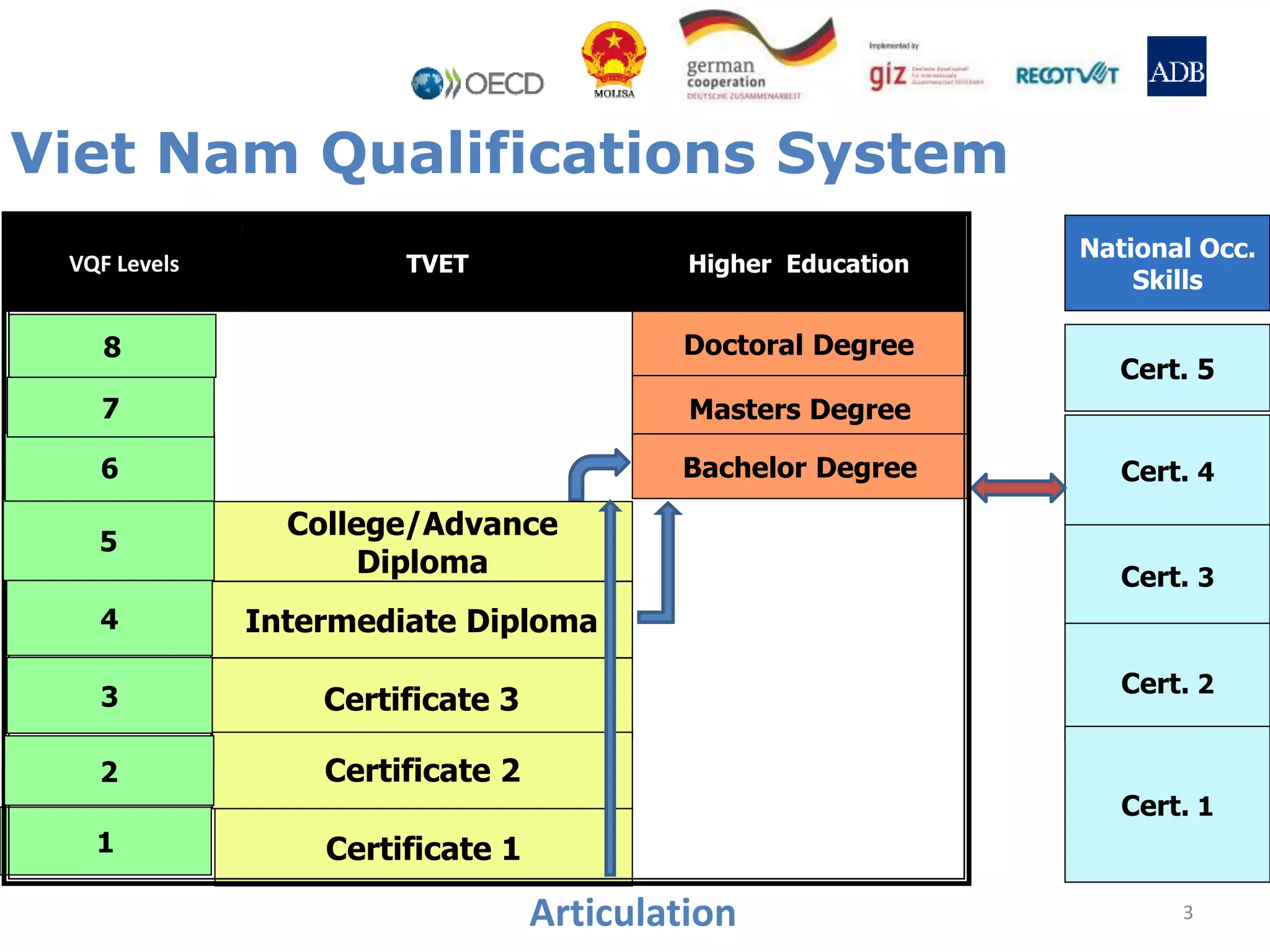 PRE-SERVICE AND IN-SERVICE TRAINING OF TVET TEACHERS | PDF