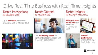 Business Insight 2014 - Microsofts nye BI og database platform - Erling ...