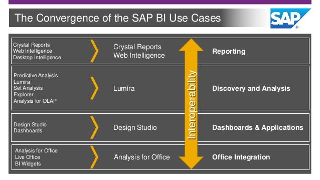 Download Activate Data Tracking Web Intelligence free - sustainabletrust