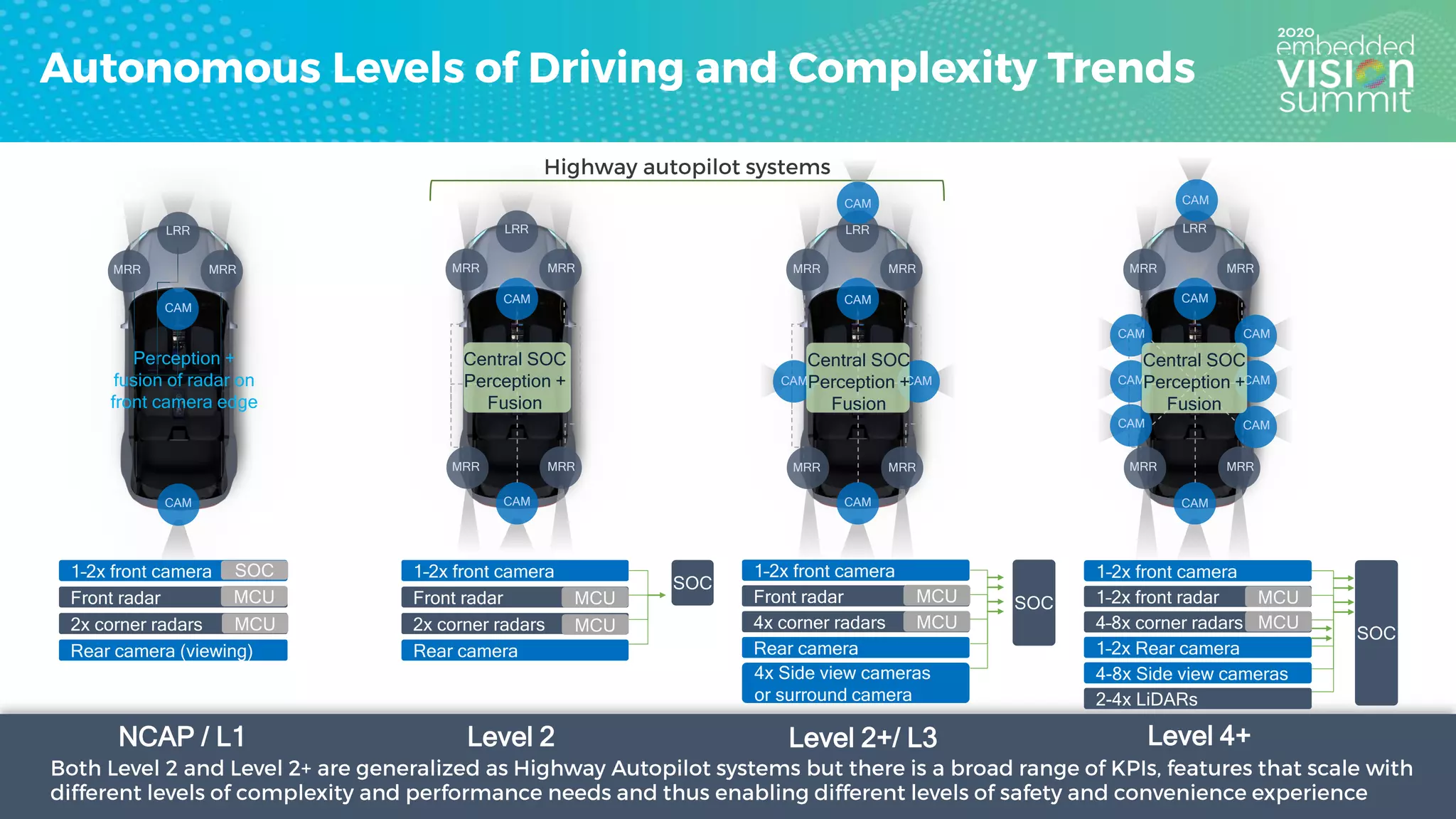 “Advancing Embedded Vision for an Autonomous World,” a Presentation ...