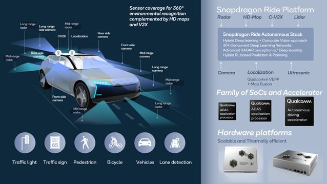 “Advancing Embedded Vision for an Autonomous World,” a Presentation from Qualcomm | PDF ...