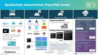 “Advancing Embedded Vision for an Autonomous World,” a Presentation ...