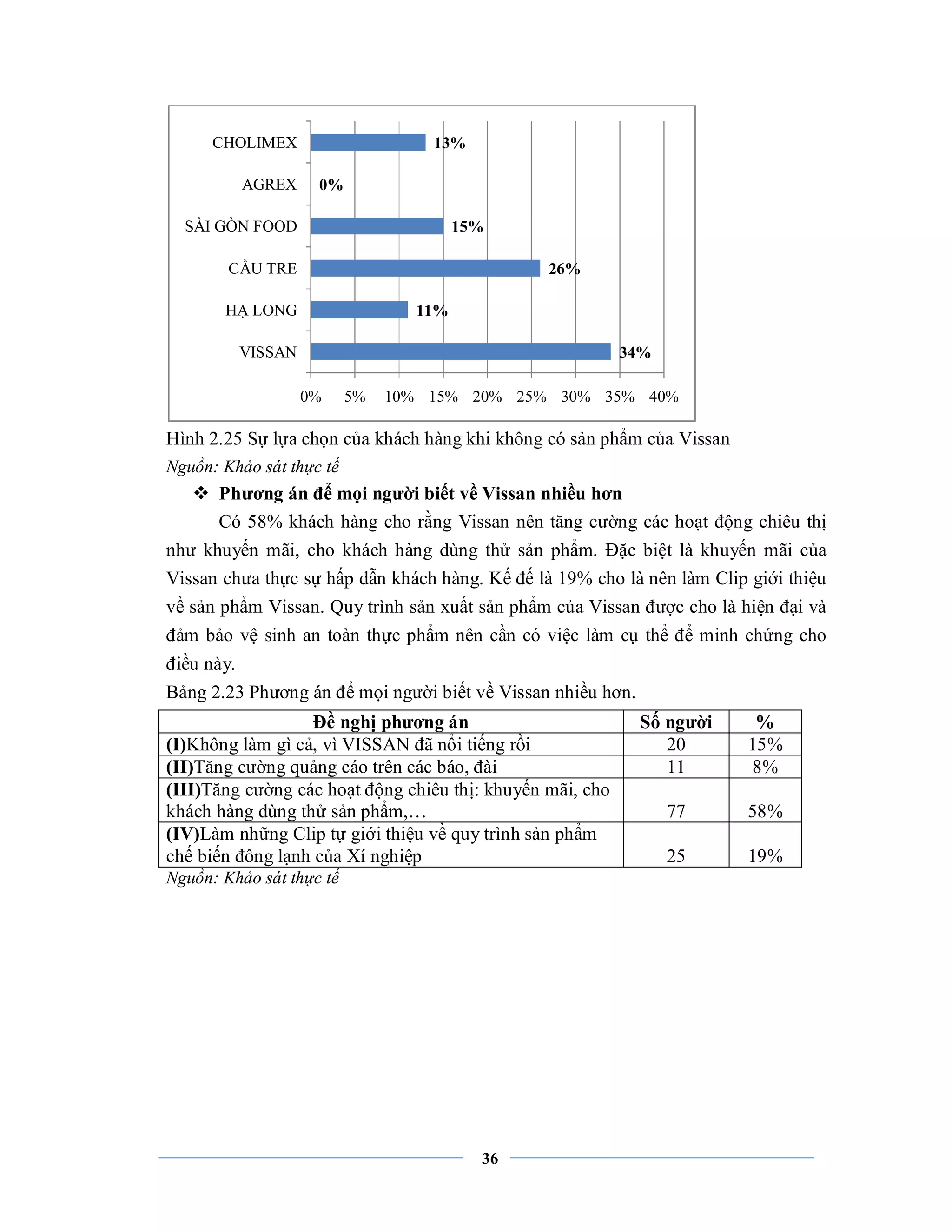 Bài mẫu tiểu luận về công ty Vissan, HAY | PDF