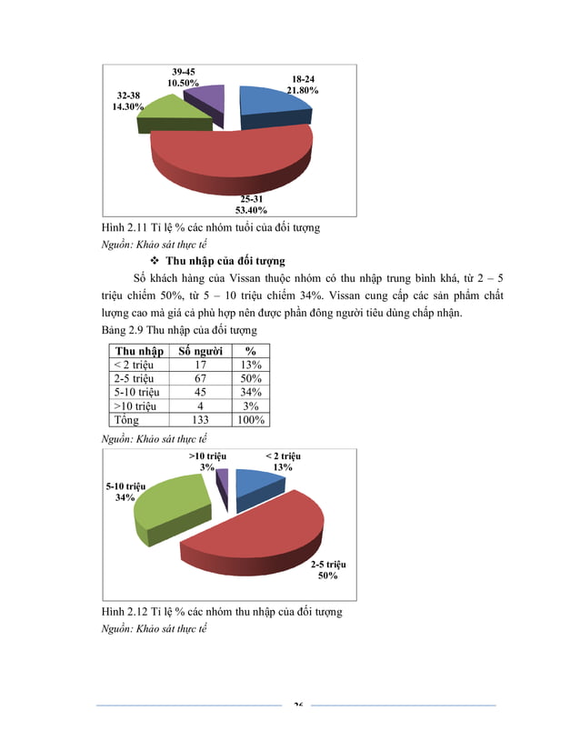 Bài mẫu tiểu luận về công ty Vissan, HAY | PDF