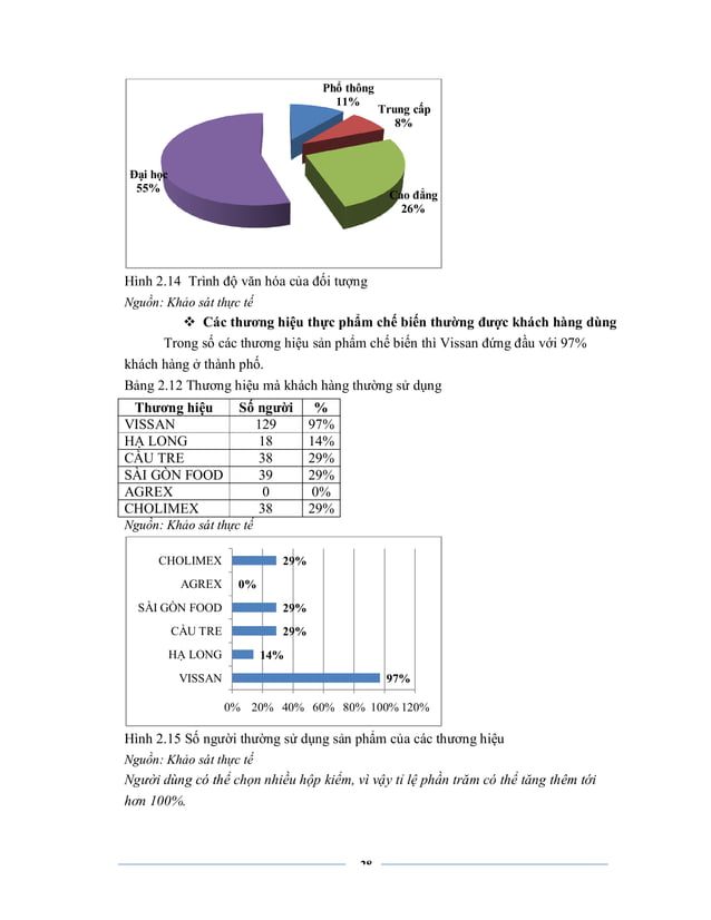 Bài mẫu tiểu luận về công ty Vissan, HAY | PDF