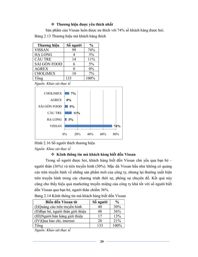 Bài mẫu tiểu luận về công ty Vissan, HAY | PDF