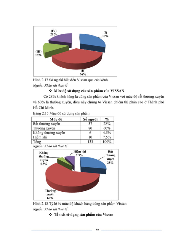 Bài mẫu tiểu luận về công ty Vissan, HAY | PDF