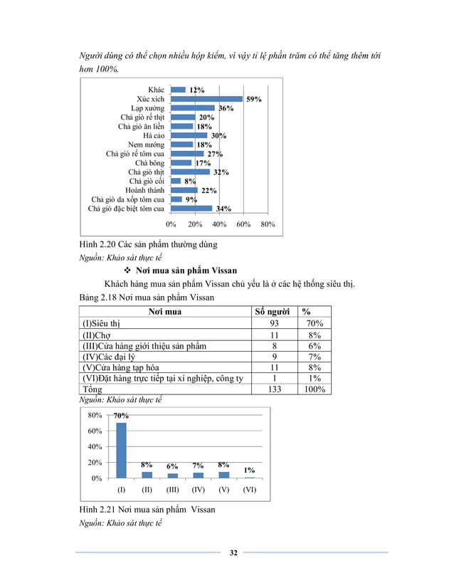 Bài mẫu tiểu luận về công ty Vissan, HAY | PDF