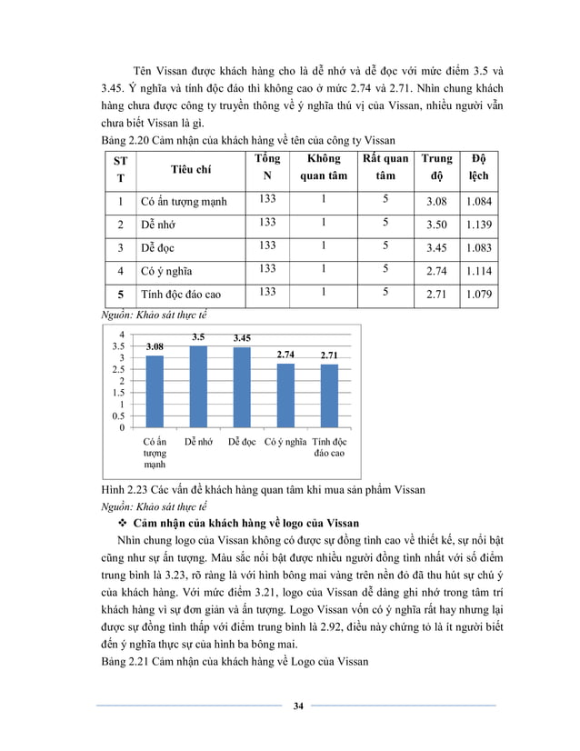 Bài mẫu tiểu luận về công ty Vissan, HAY | PDF