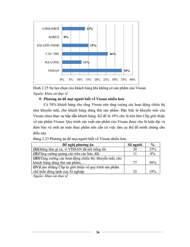 Bài mẫu tiểu luận về công ty Vissan, HAY | PDF