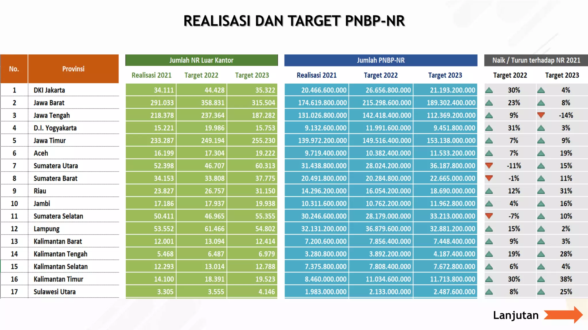 Rakor Pembahasan Rencana PNBP.pptx