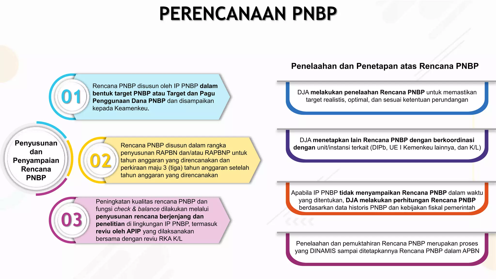 Rakor Pembahasan Rencana PNBP.pptx