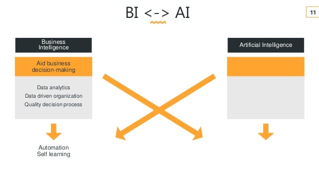 FROM BI TO APPLIED AI