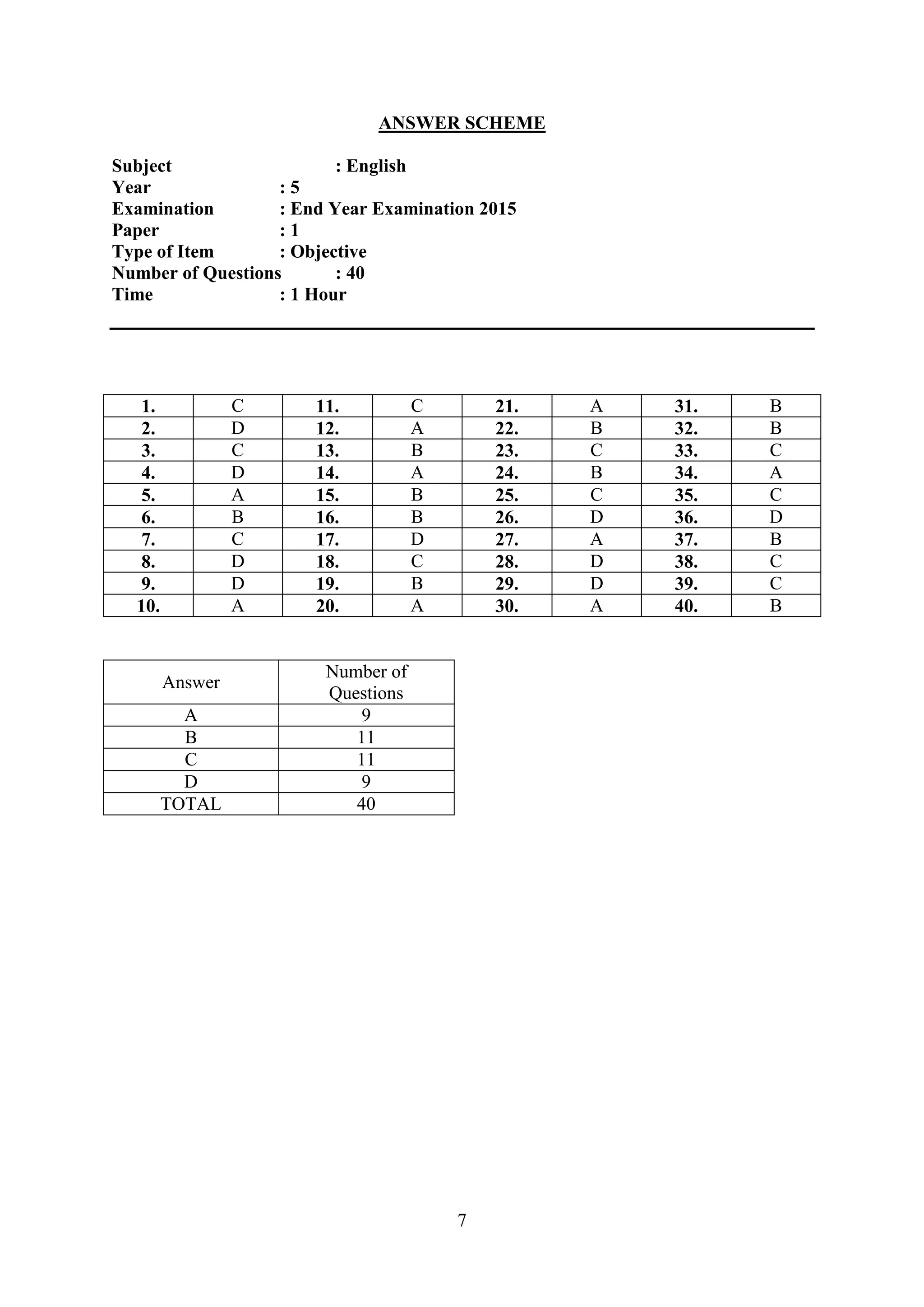 Bi 2 tahun 5 pat | PDF