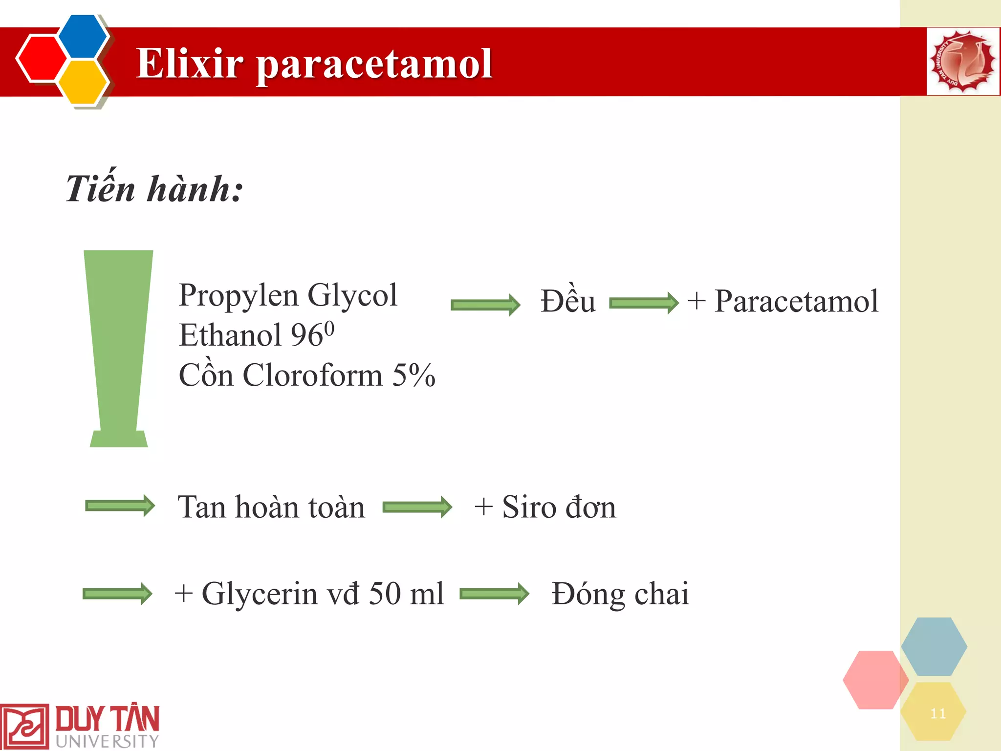 bài 3. potio, elixir,thuốc nhỏ mắt.pdf