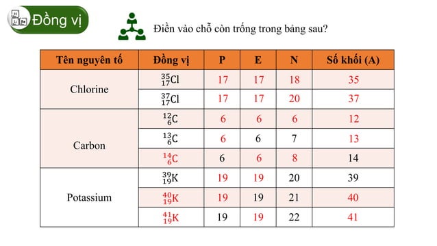 Bài 3 - Hóa 10 - CTST.pptx