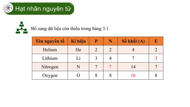Bài 3 - Hóa 10 - CTST.pptx